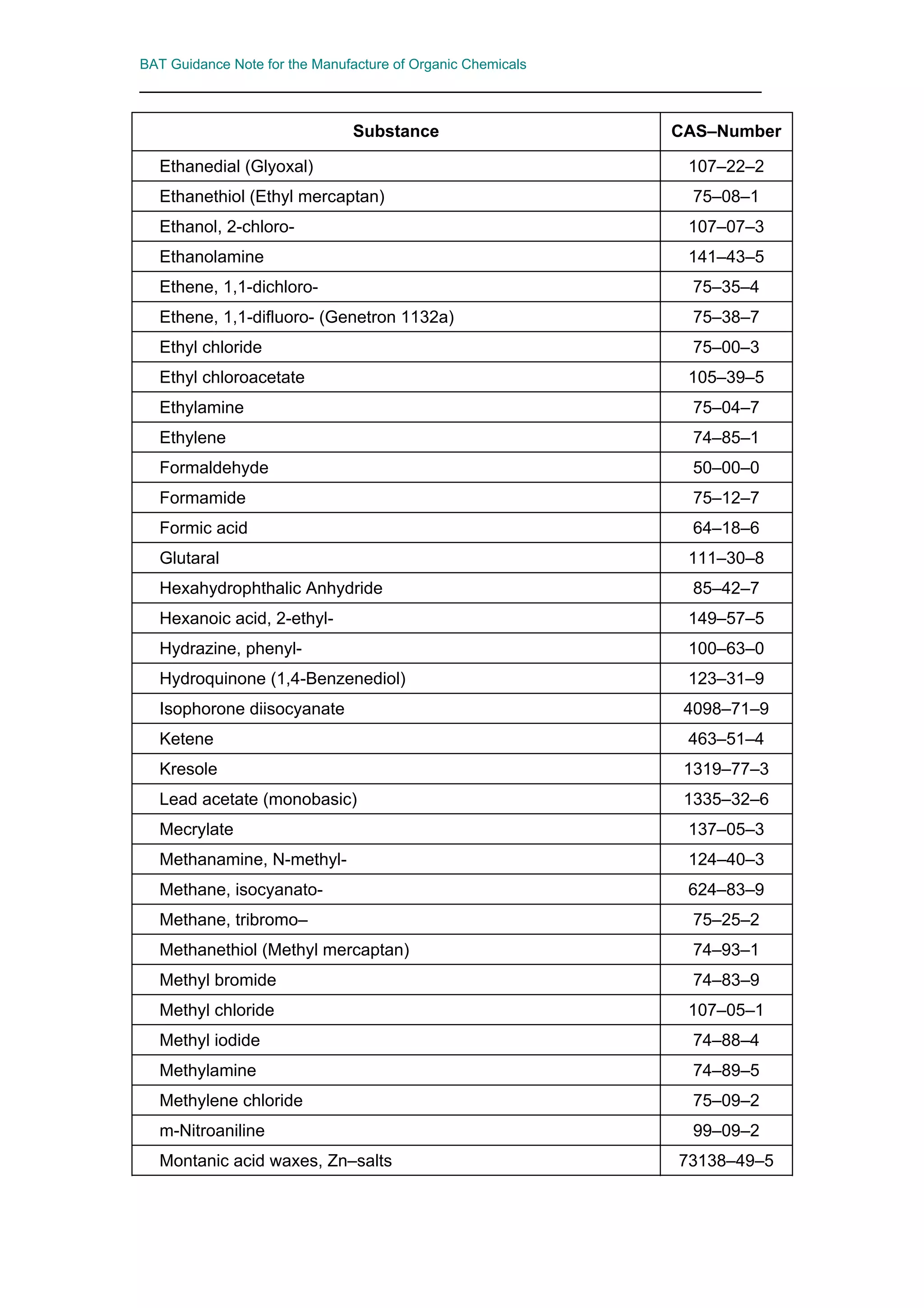 Bat guidance note on best available techniques for pharmaceutical | PDF