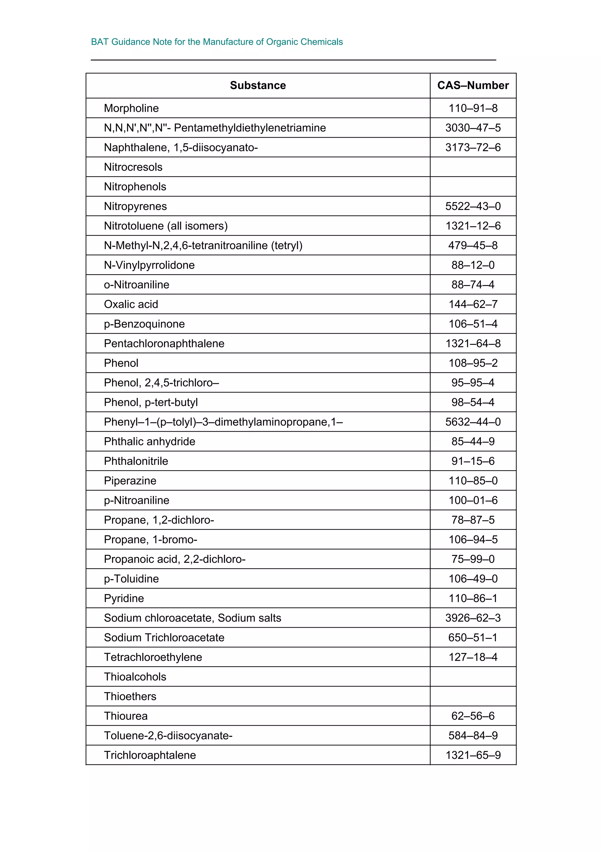 Bat guidance note on best available techniques for pharmaceutical | PDF