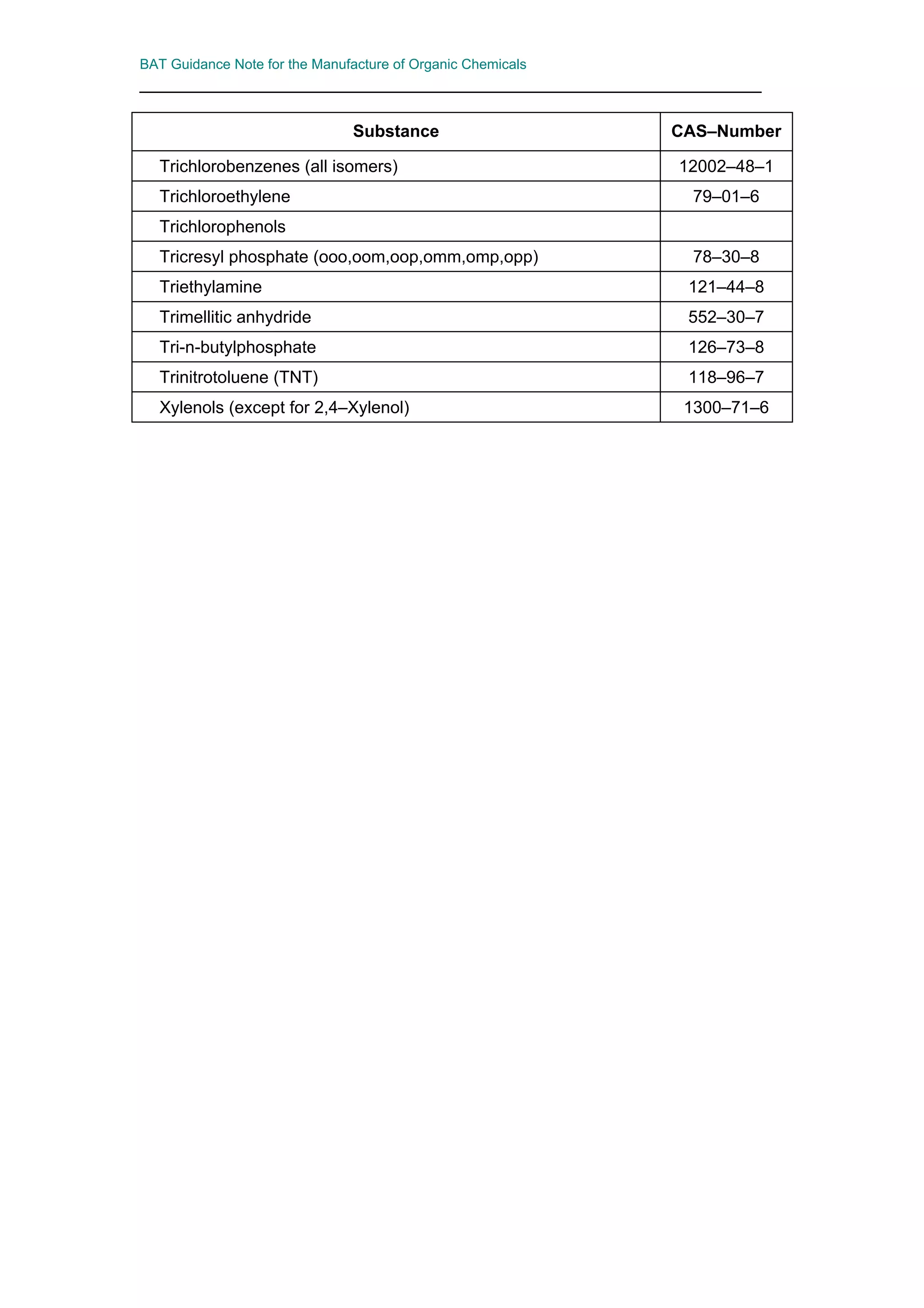 Bat guidance note on best available techniques for pharmaceutical | PDF