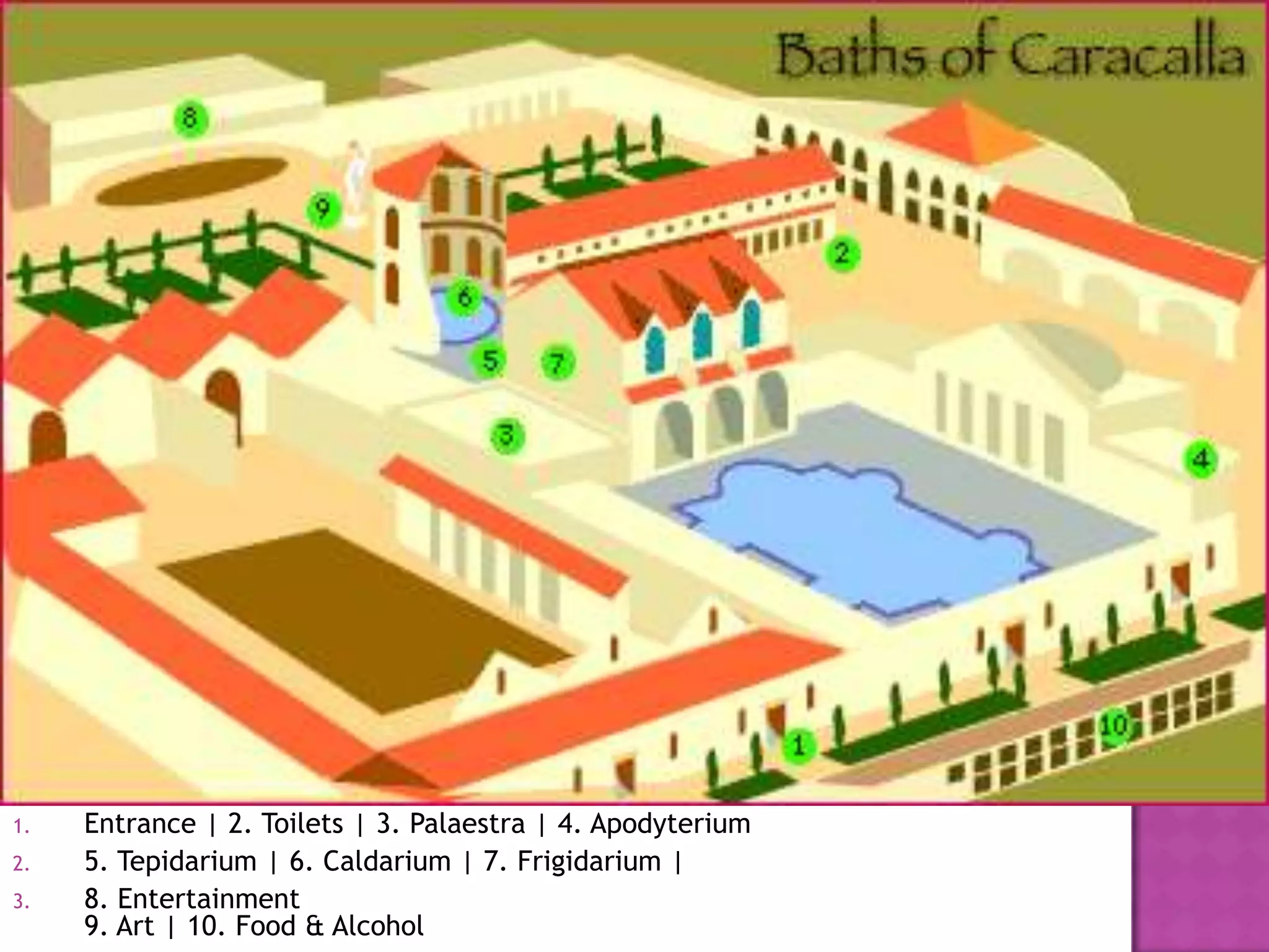 The Roman Baths | PPTX