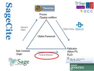 Evolution or revolution? The changing data landscape | PPT | Databases ...