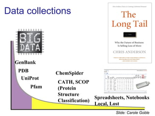 Evolution or revolution? The changing data landscape | PPT | Databases ...