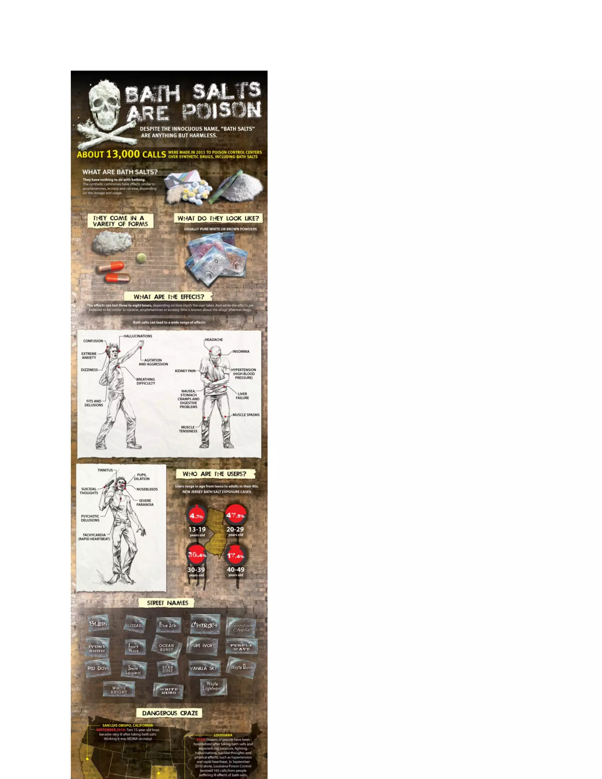 Bath Salt Abuse & Addiction: An Infographic | PDF