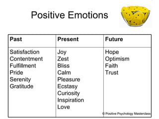 Positive Psychology | PPT
