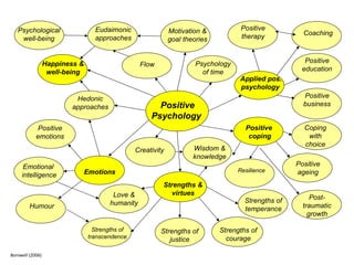 Positive Psychology | PPT