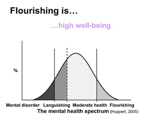 Positive Psychology | PPT
