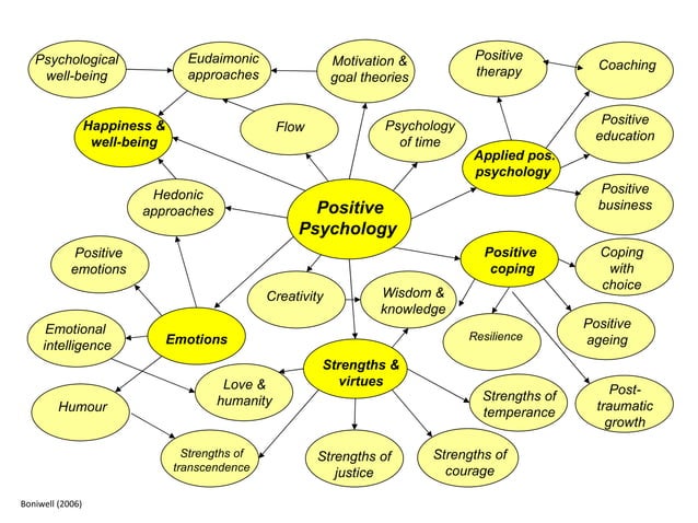 Positive Psychology