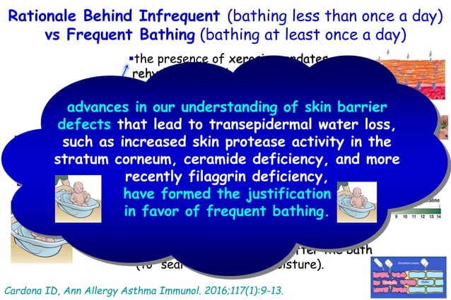 Bathing or not bathing in atopic dermatitis | PPT