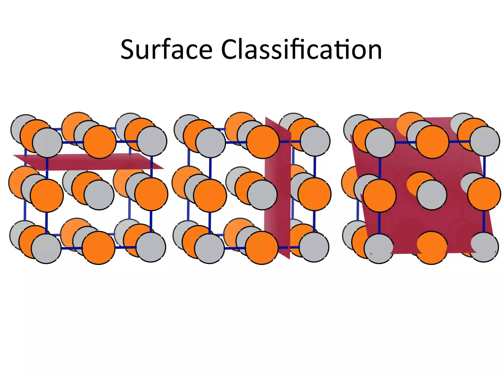 Surfaces and Interfaces | PDF