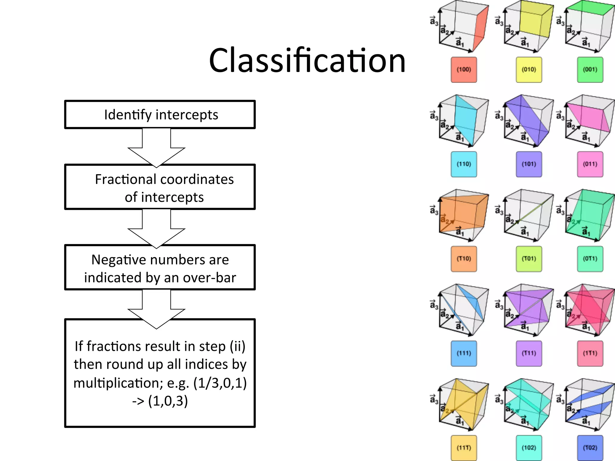 Surfaces and Interfaces | PDF