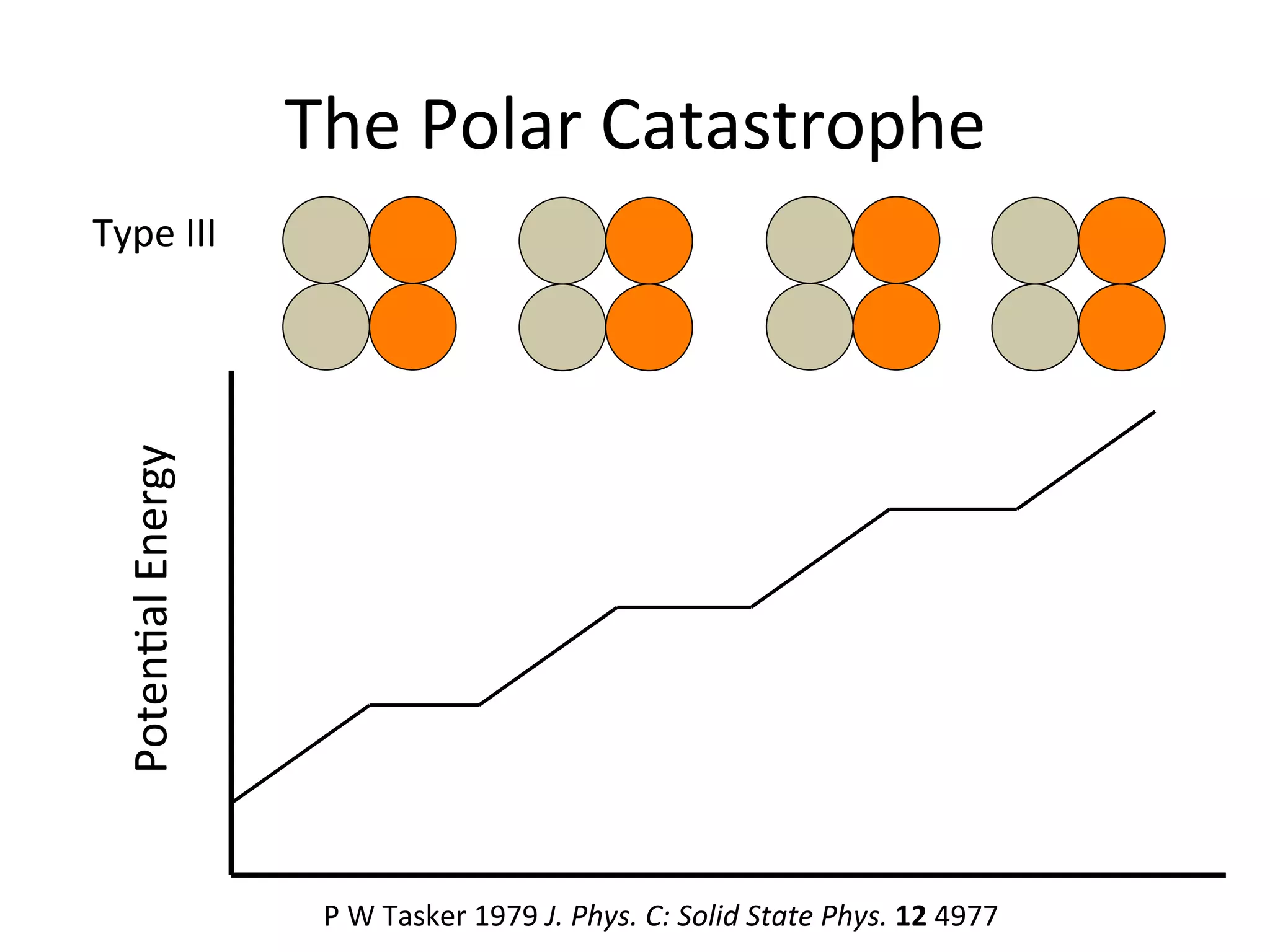 Surfaces and Interfaces | PDF
