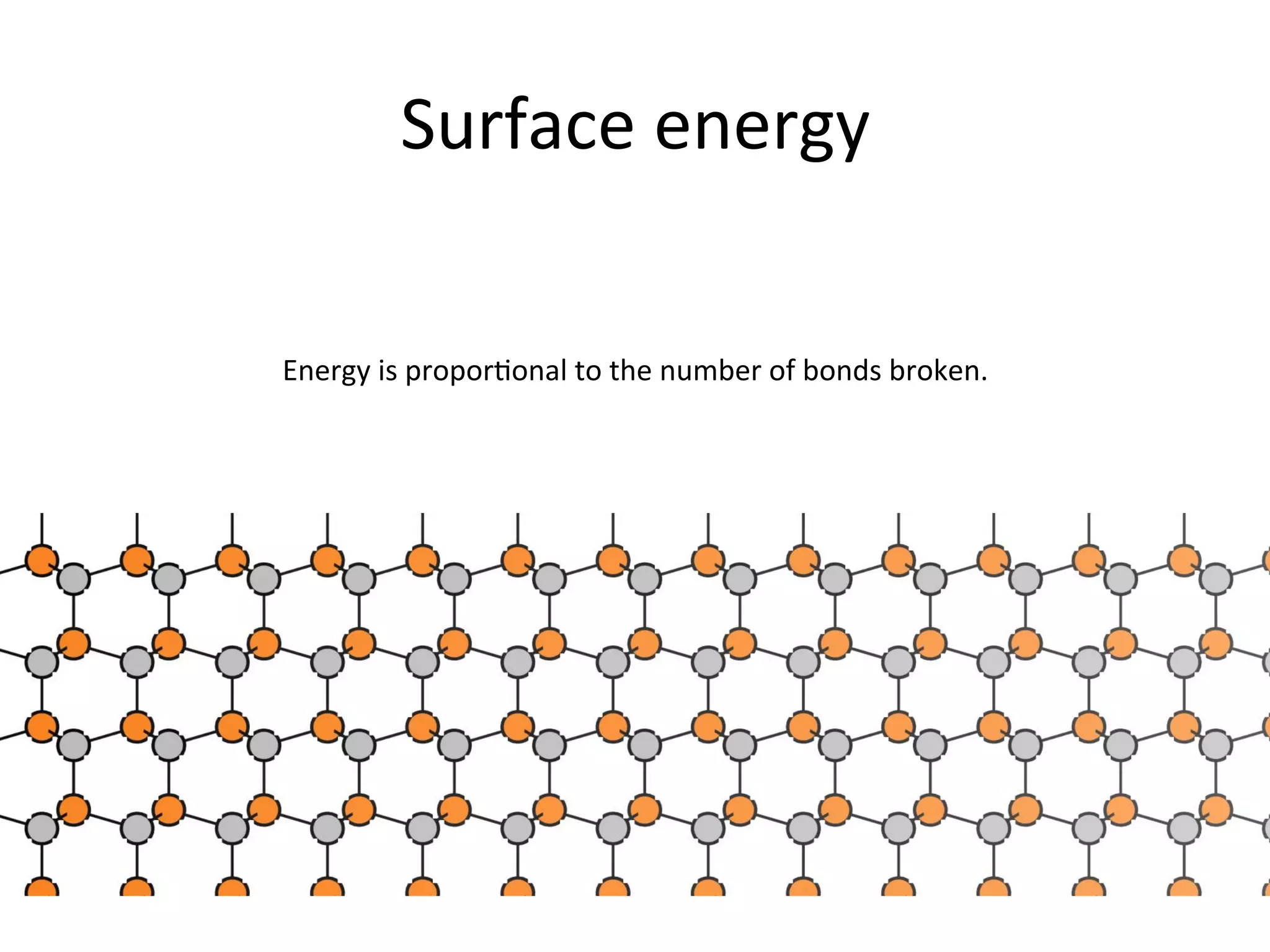 Surfaces and Interfaces | PDF
