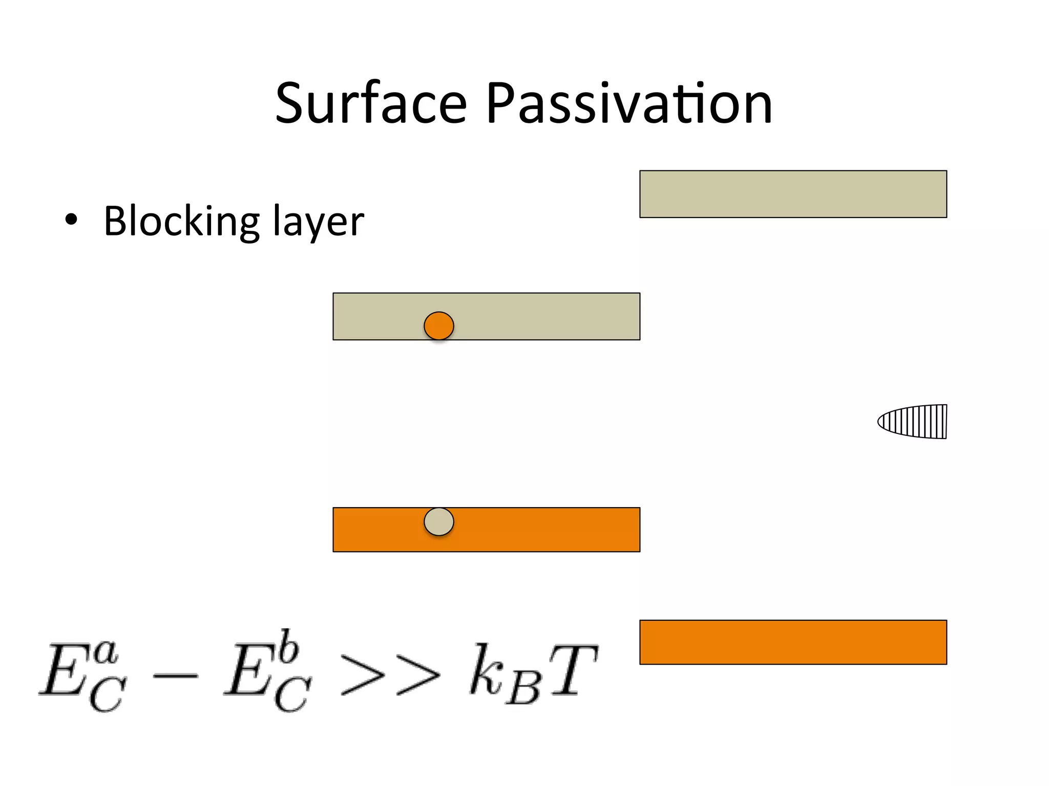 Surfaces and Interfaces | PDF