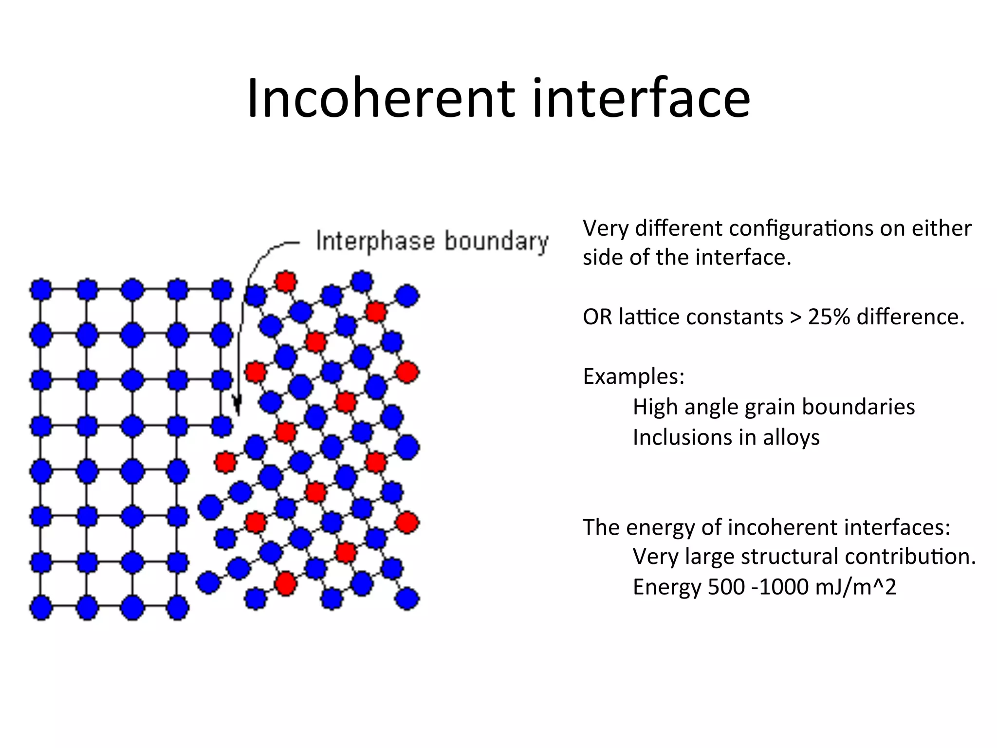 Surfaces and Interfaces | PDF