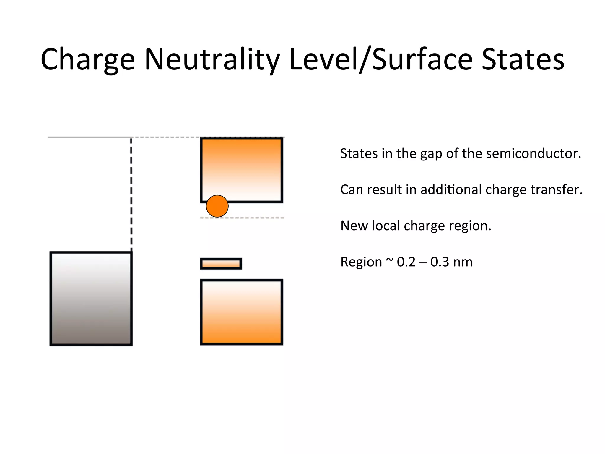Surfaces and Interfaces | PDF