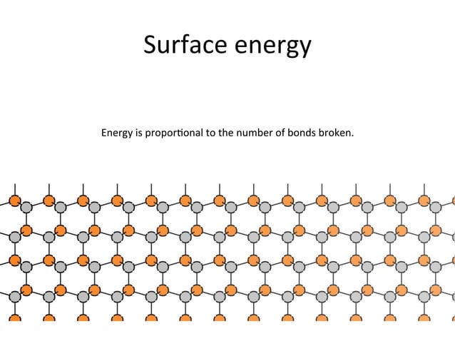 Surfaces and Interfaces | PDF