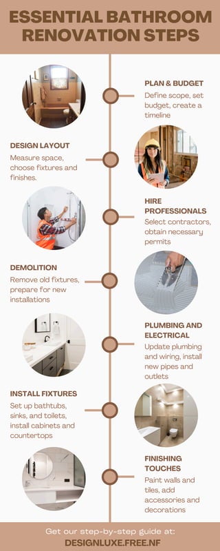 Bathroom Renovation Steps Infographic.pdf
