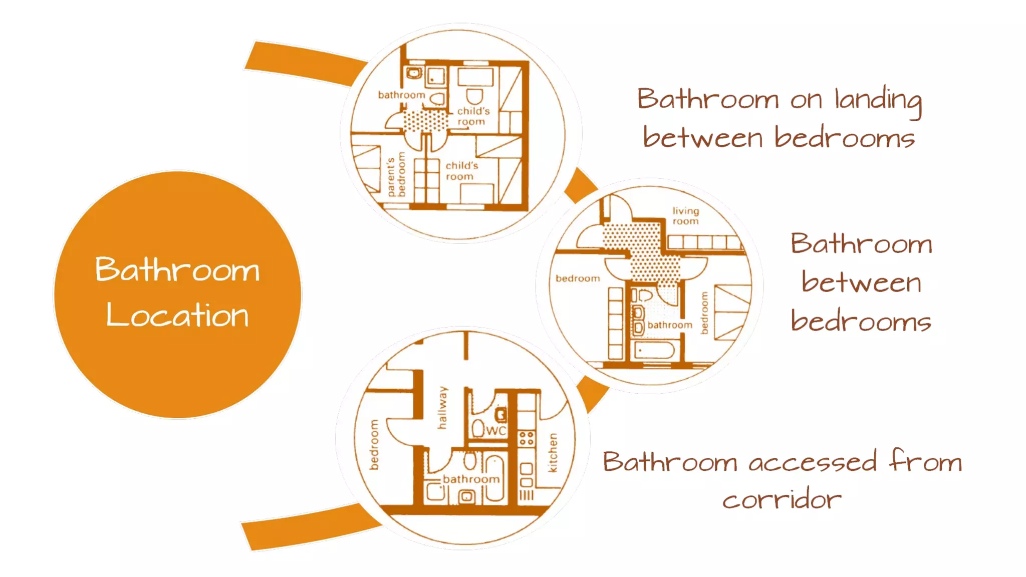 Bathrooms Standards | PPT