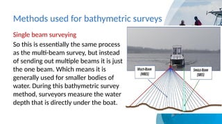 bathymetry introduction (Philippine fishing grounds).pptx