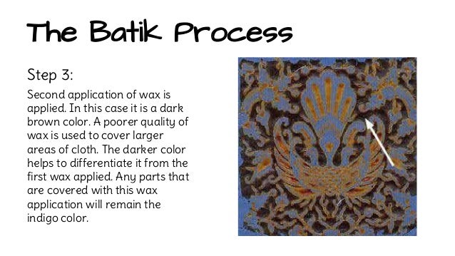 Batik Introduction
