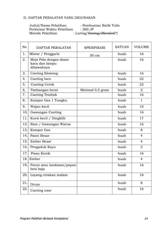 program pelatihan pembuatan batik tulis.pdf