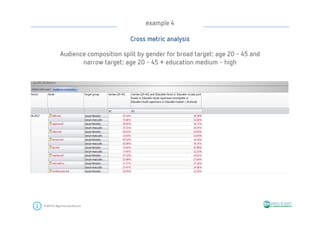 Bati online audience study presentation | PPT
