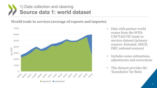 Balanced Trade in Services Data (BaTiS) | PDF