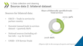 Balanced Trade in Services Data (BaTiS) | PDF