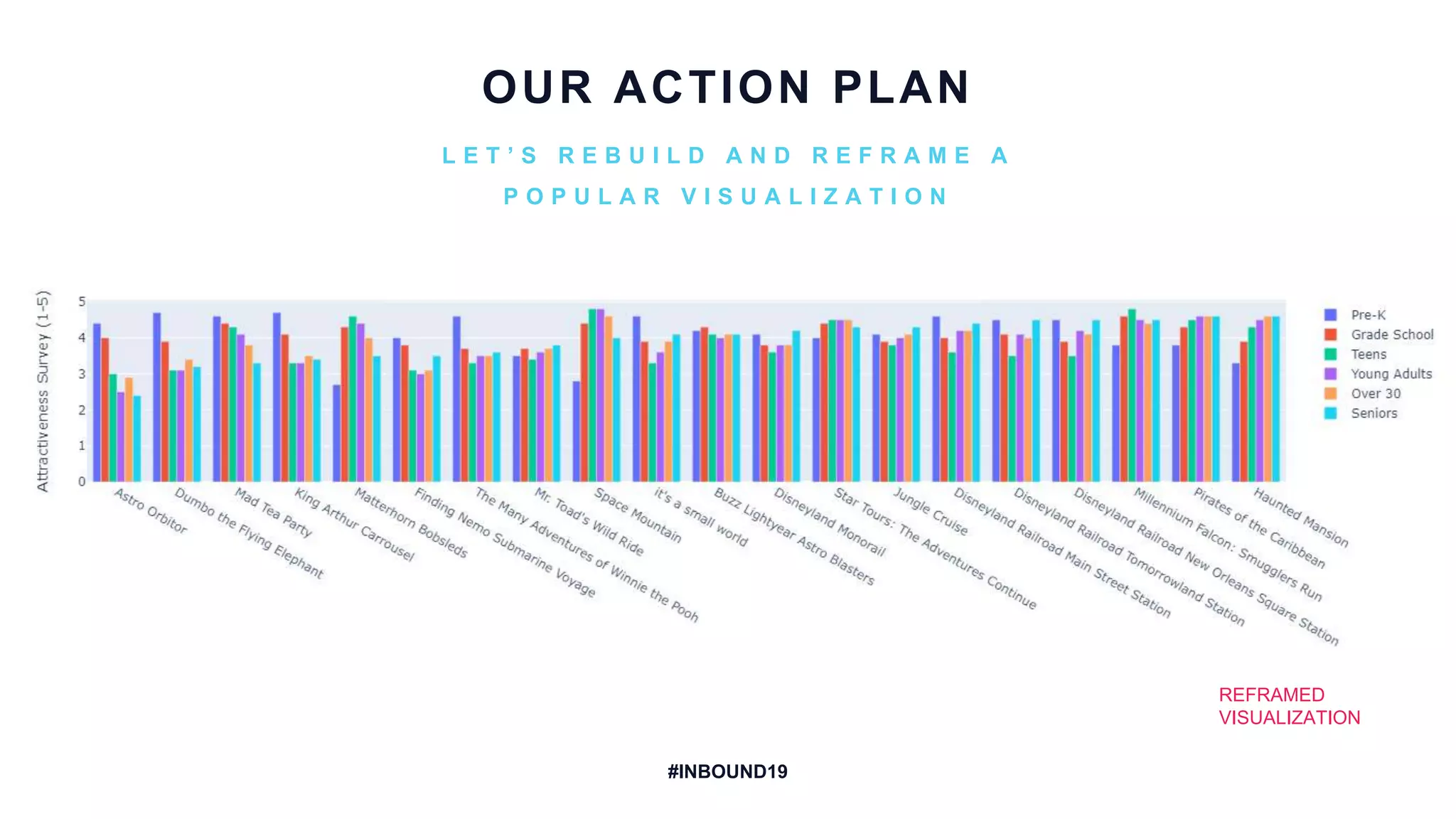 Python for Data-driven Storytelling | PPTX