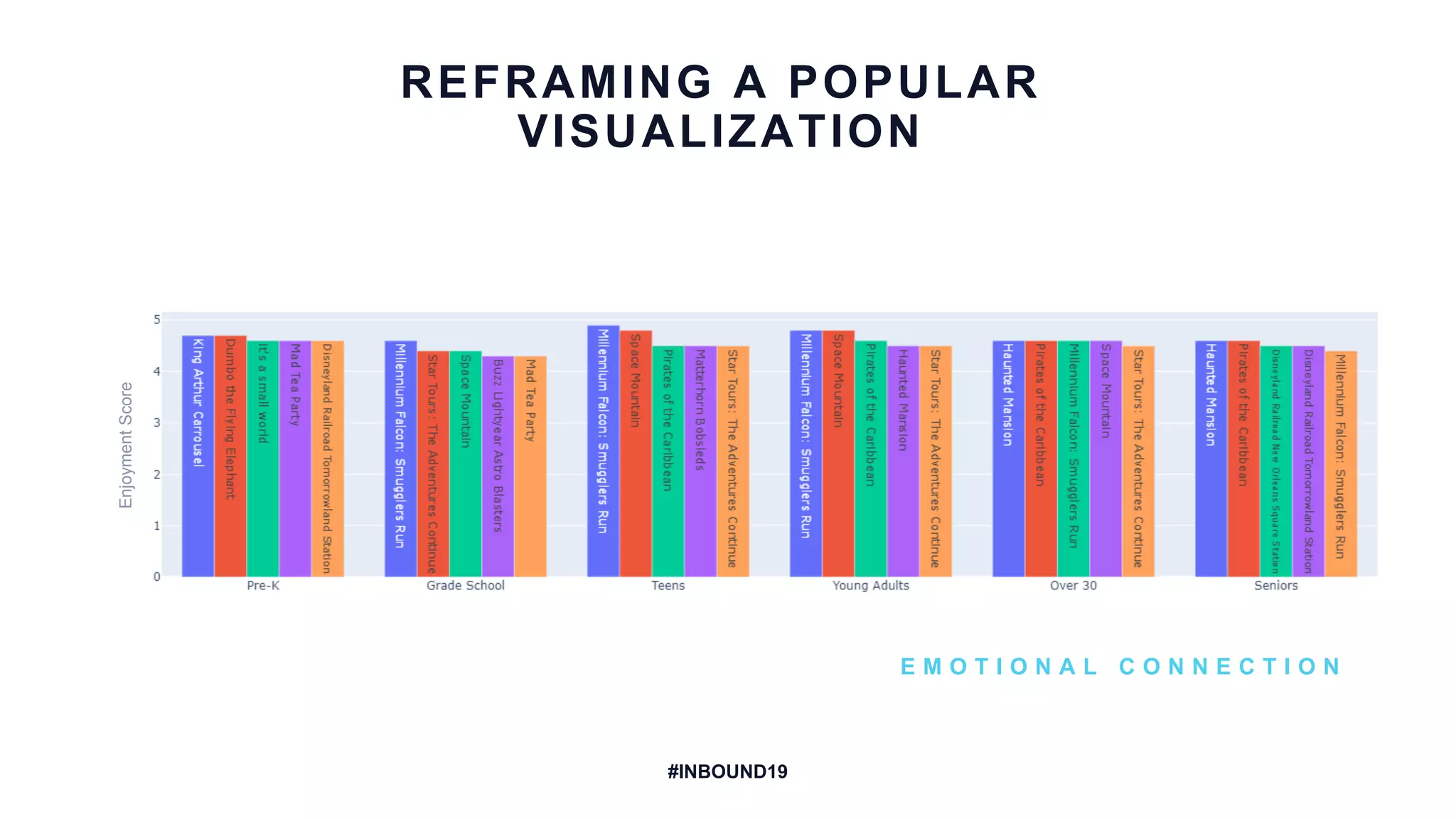 Python for Data-driven Storytelling | PPTX
