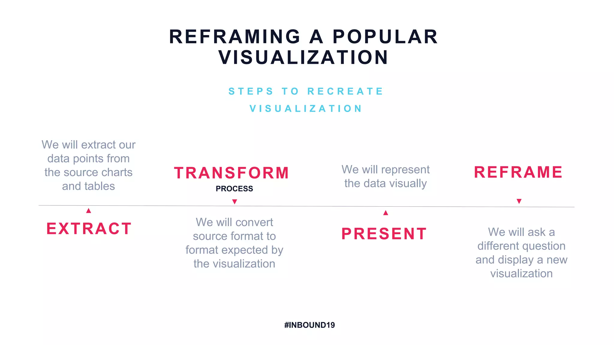 Python for Data-driven Storytelling | PPTX