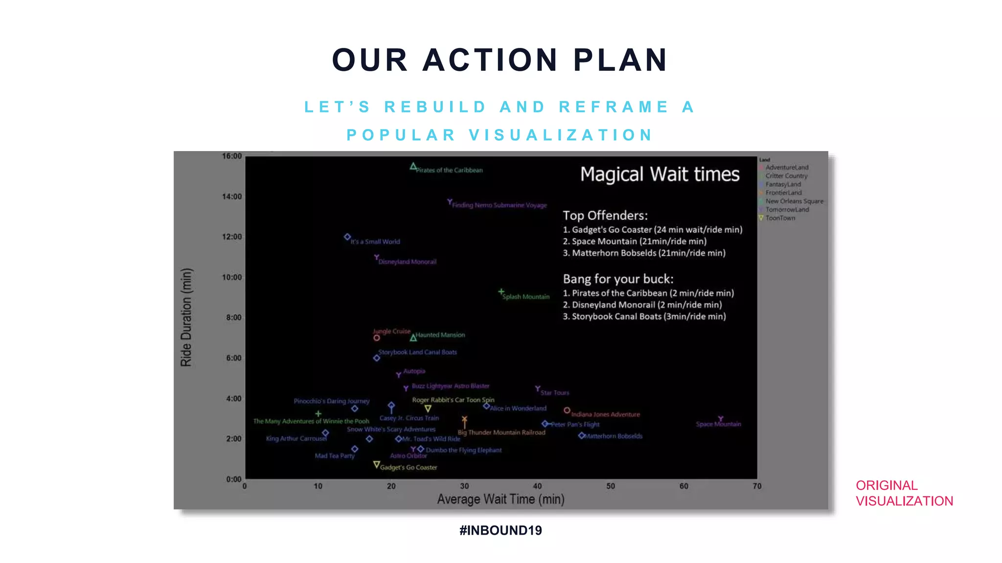 Python for Data-driven Storytelling | PPTX