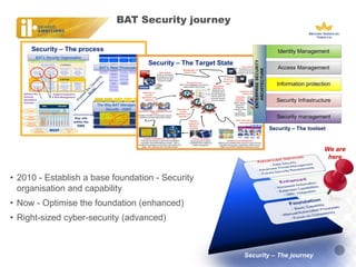 Kevin Watkins, Enterprise Security Architect at BAT - BAT’s Managed ...