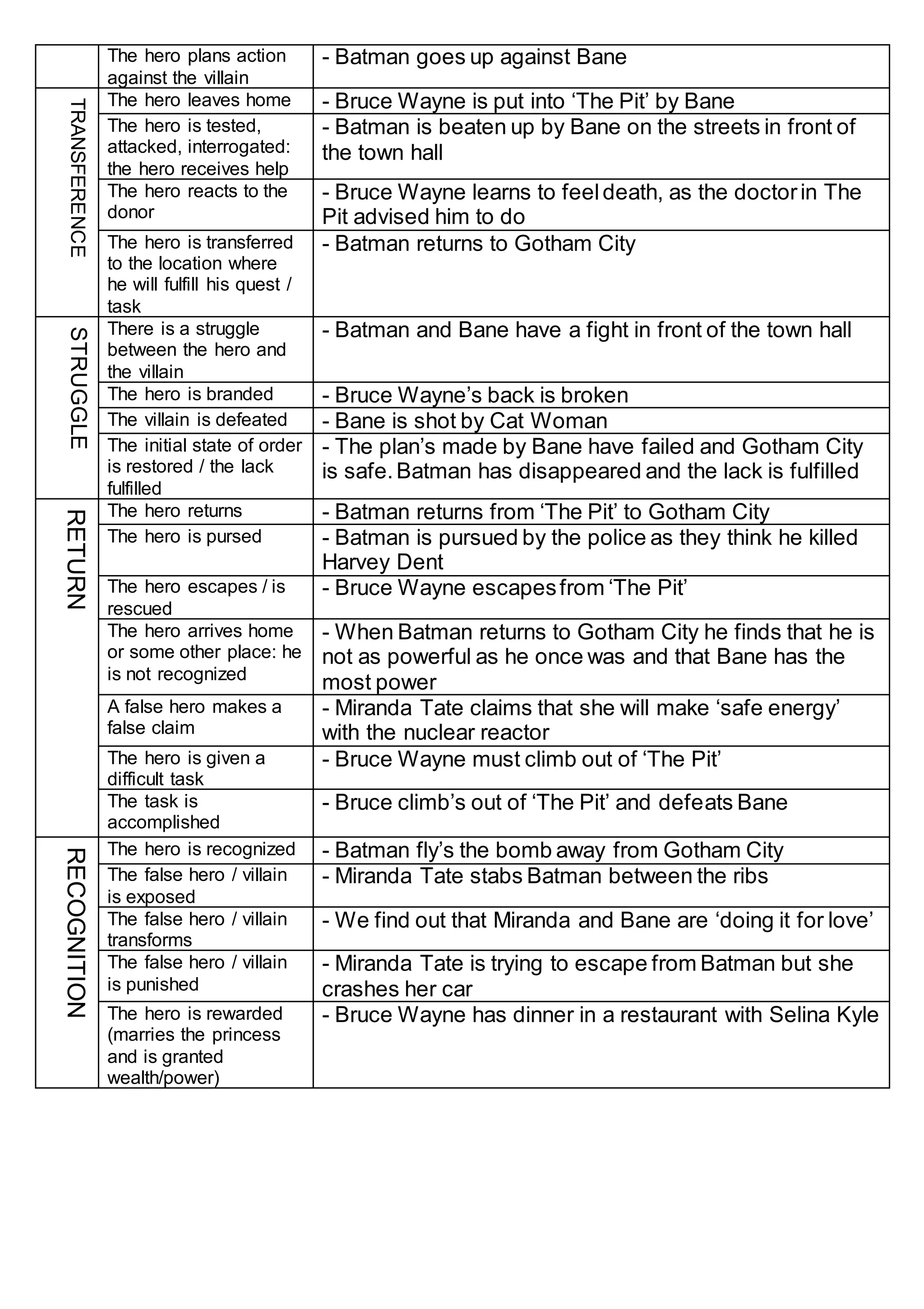 Batman narrative structure_02-1 | DOCX