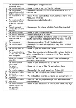 Batman narrative structure_02-1 | PDF