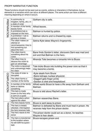 Batman narrative structure_02-2 | PDF | Roleplaying Games | Games and ...