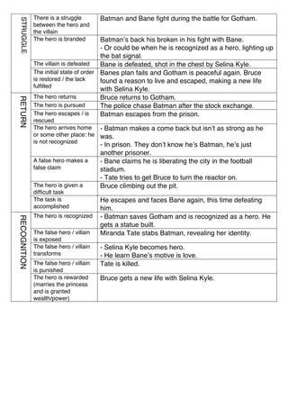 Batman narrative structure_02-2 | PDF | Roleplaying Games | Games and ...