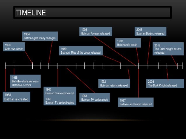 The Batman by Cole Whist