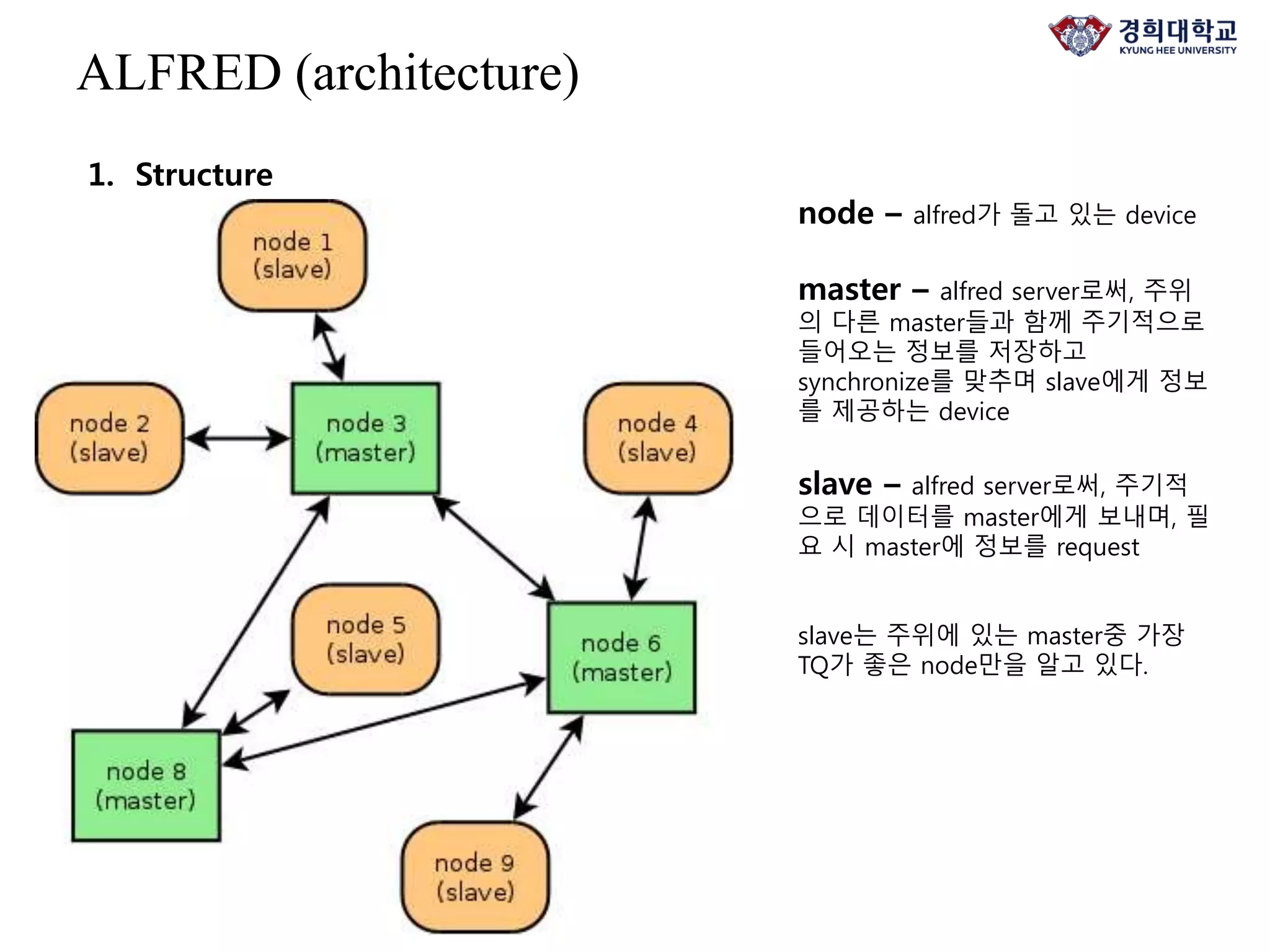 Batman project | PPTX