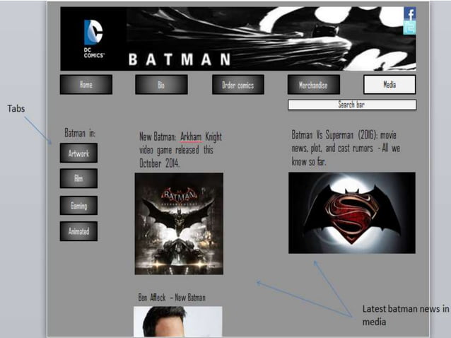 Batman website design with annotations | PPT