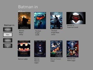 Batman website page content | PPTX