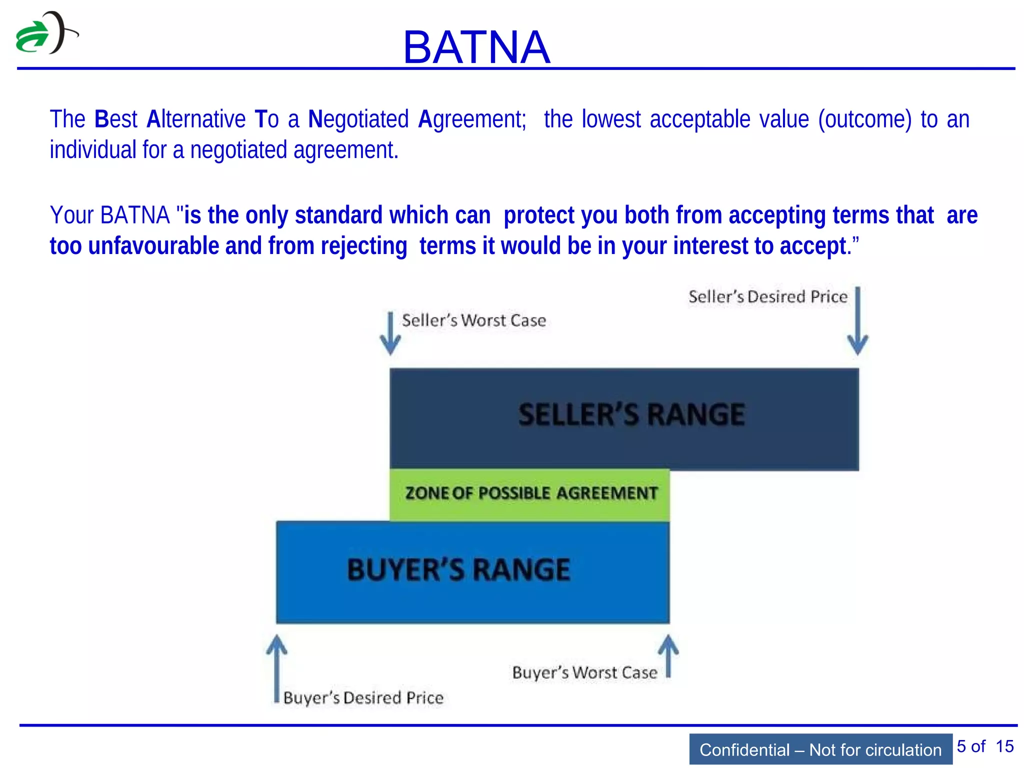 Batna negotiation | PPT