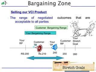 Batna negotiation | PPT