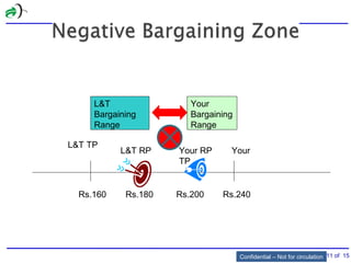 Batna negotiation | PPT
