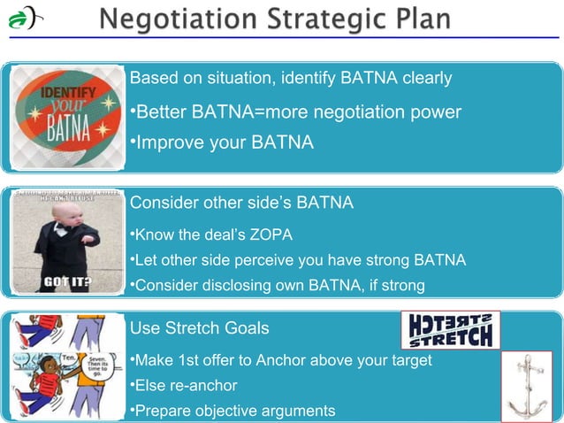 Batna negotiation | PPT | Business | Business and Finance