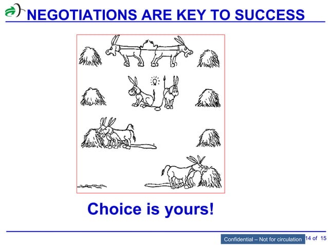 Batna negotiation | PPT | Business | Business and Finance