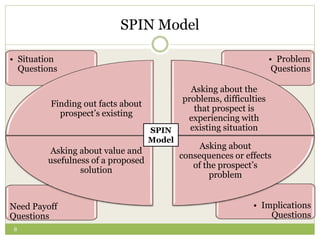 Conceptual Instruments of Negotiation | PPTX