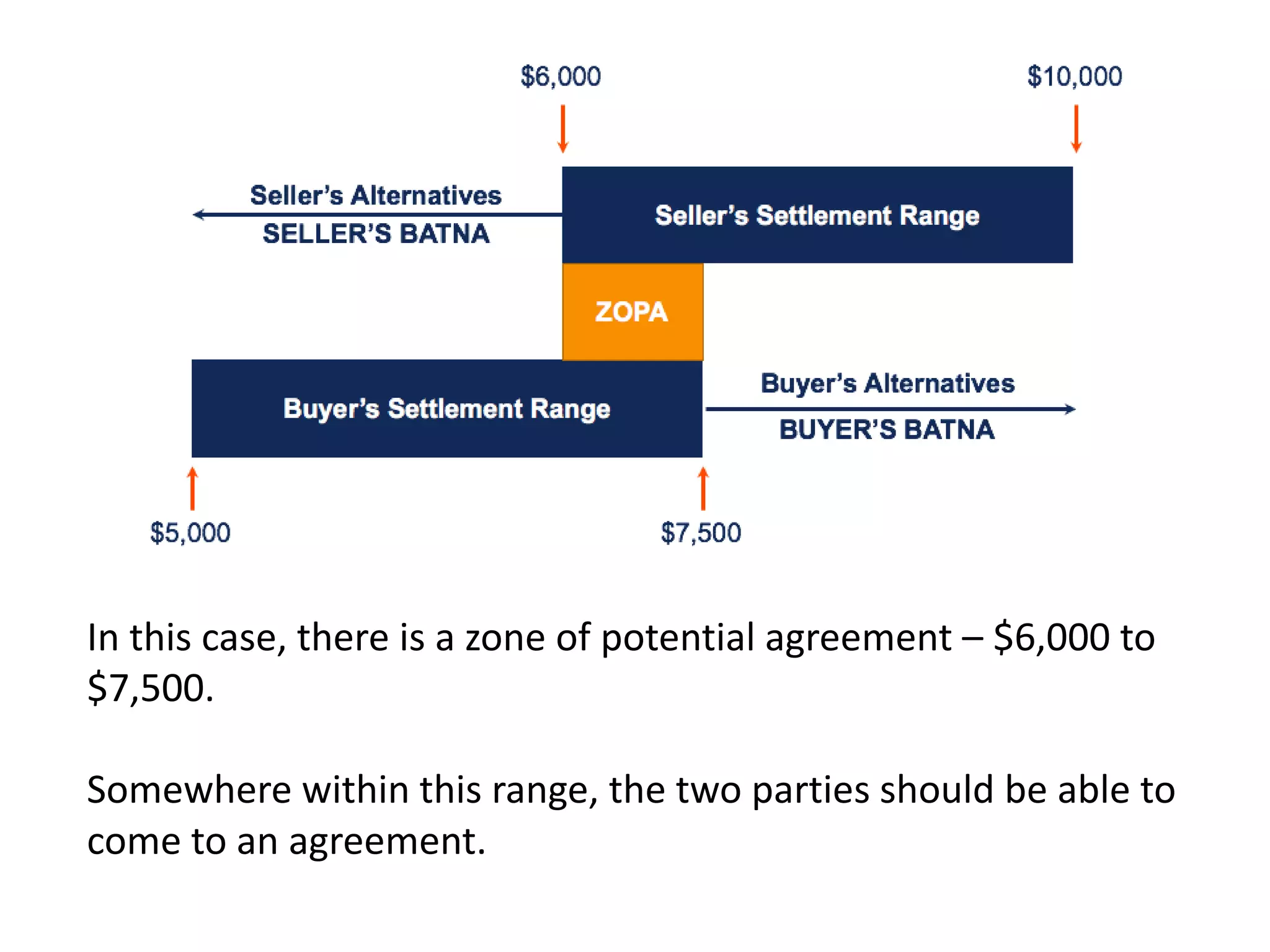 BATNA presentation.pptx