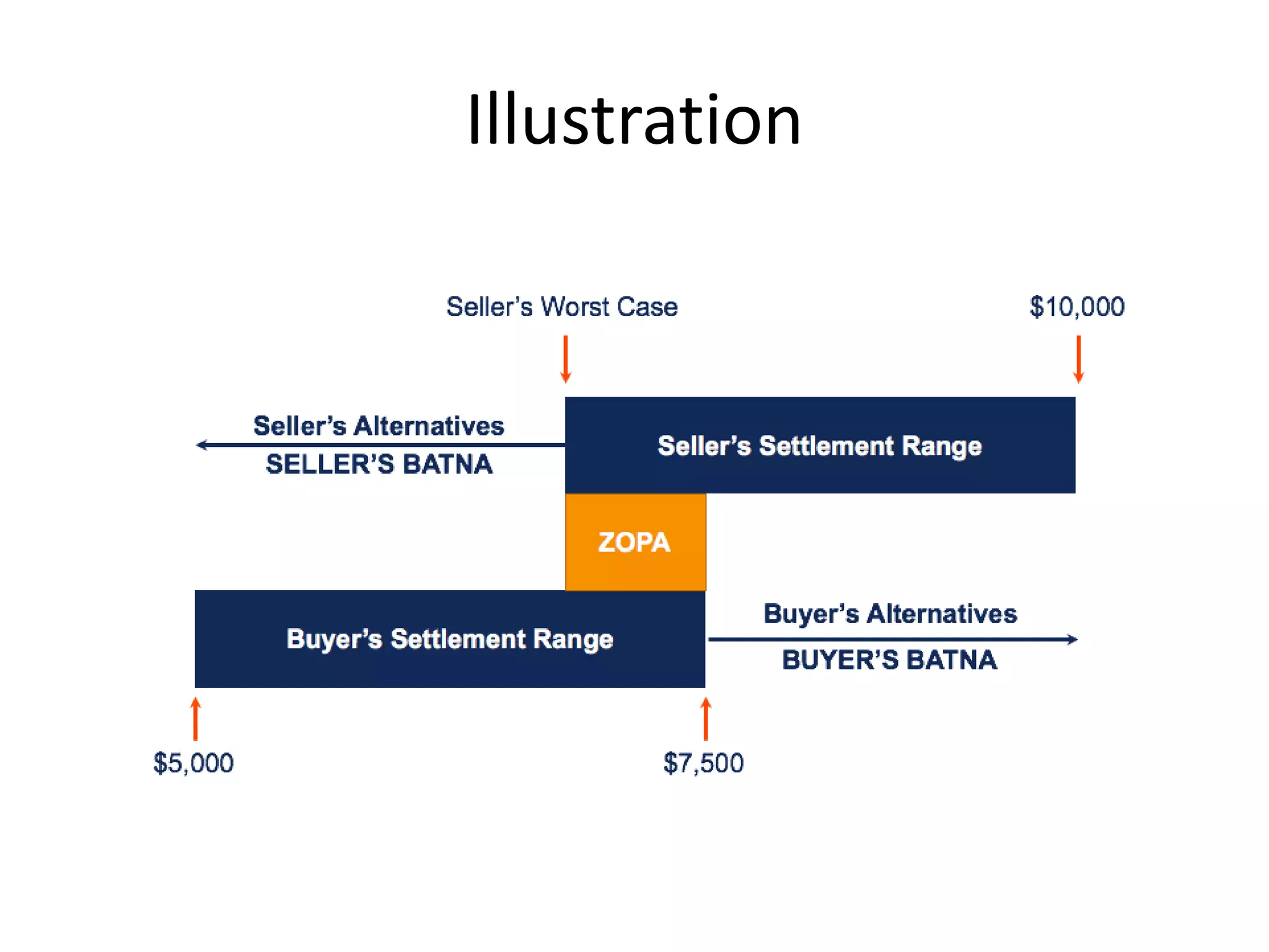 BATNA presentation.pptx