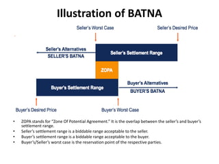 BATNA presentation.pptx